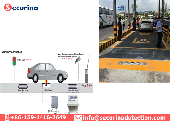 Embedded Line CCD UVSS System Camera Vehicle Screening 100W For Car ...