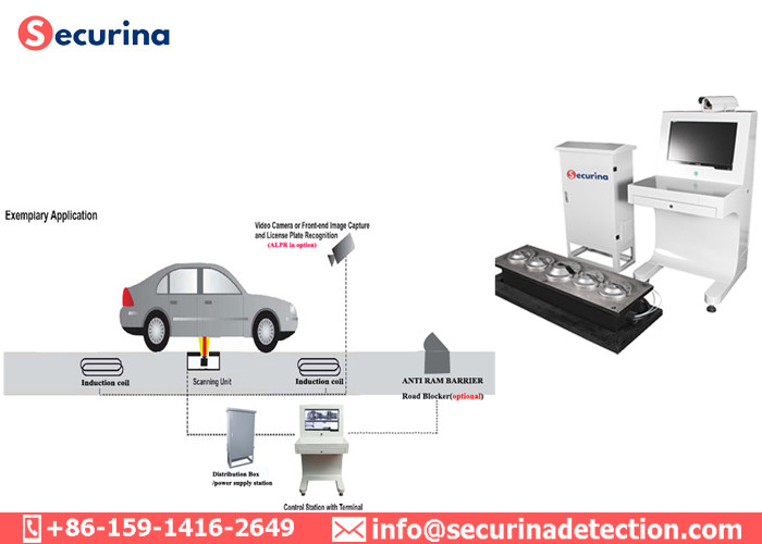 Easy Installations Under Vehicle Scanner Surveillance Machine With HD ...