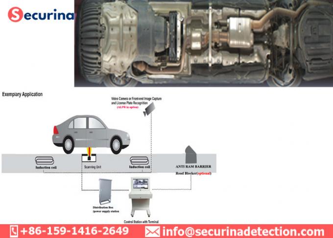 Embedded Line CCD UVSS System Camera Vehicle Screening 100W For Car ...